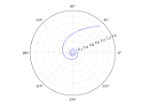 Matplotlib Polar Plot In Python Stack Overflow