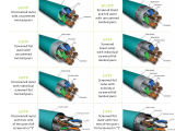 Purpose Of Outer Sheath In Foiled Twisted Pair Network Cable