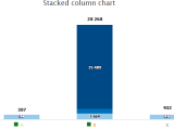 Data Labels Of Stacked Column Chart Is Not Showing In Highcharts In
