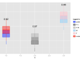 Boxplot Ggplot2 By Group Varsg