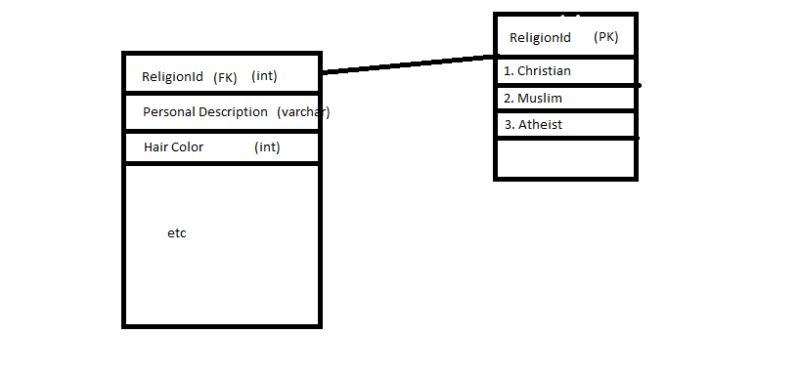 Sql Users Table To Users And User Preferences Is This Normalized - Ultra HD Ocean Images for Desktop