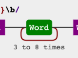 Java Regex To Match Words Of A Certain Length Stack Overflow