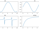 Plotting Multiple Graphs In One Plot Using Python