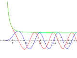 Irregular Confluent Hypergeometric Functions Spherical Coulomb