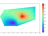 Python Matplotlib Contour From Xyz Data Griddata Invalid Index