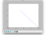 Python Matplotlib Line2d Unexpected Behavior Stack Overflow