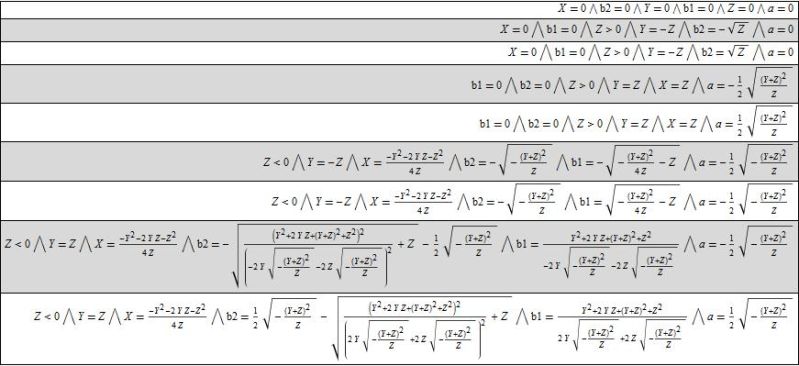 Mathematical Optimization Solve Equations Using Mathematica - Ultra HD Space Image - HD