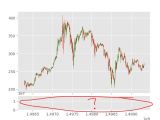 Python Matplotlib Style Ggplot Doesn T Show Bars Stack Overflow
