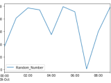Python Plot Data 2 5 Percentiles 97 5 Percentiles Stack Overflow