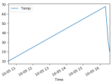 R Python Timestamp Error On Matplotlib Line Plot X Axis Stack Overflow