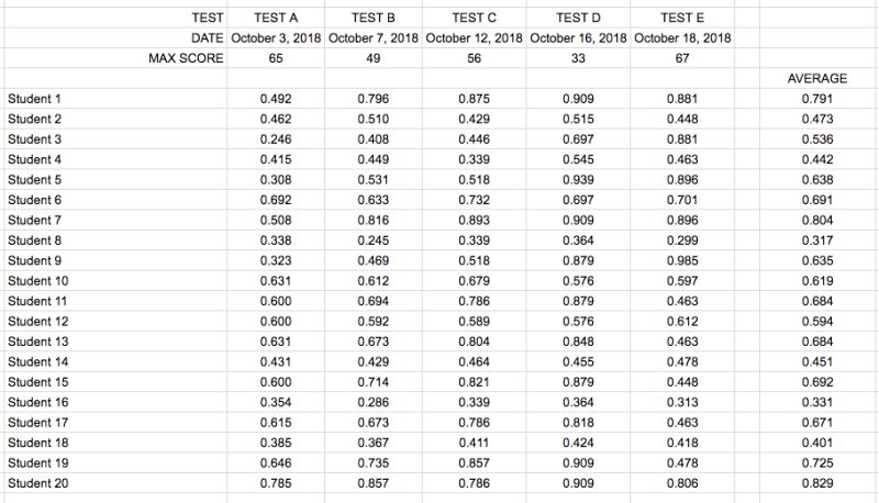 Statistics Does Doing Homework Improve Student S Grades Statistical - Premium Nature Image Gallery - Full HD