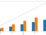 Python Pandas Plot Bar Chart Over Line Stack Overflow