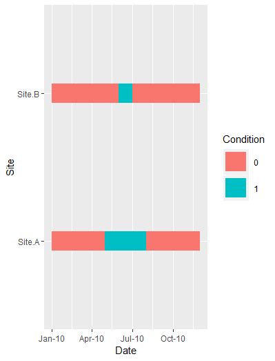 R Create Barplot To Represent Time Series In Ggplot2 Stack Overflow - Full HD Abstract Textures for Desktop