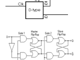 Flipflop D Flip Flops Using Logic Gates Electrical Engineering