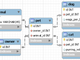 Php Doctrine 2 Concrete Table Inheritance With Associations Stack