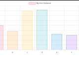 Chart Js How To Get Horizontal Bars With Chartjs Stack Overflow