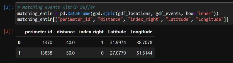 Python Wrong Points Buffer Using Geopandas Stack Overflow - Download Perfect Minimal Image | HD