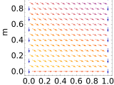 Plotting Vectors In A Vectorplot Along Edges Of A Plot Mathematica