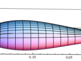 Plotting Variable Boundaries On Parametricplot3d Mathematica Stack