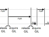 Multithreading Python Threading Design Stack Overflow