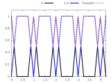 Gnuplot Plot The Max Of Two Plots Stack Overflow