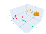 Python Plotly 3d Plot Annotations Stack Overflow