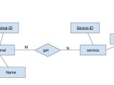 Sql Entity Relationship Model Stack Overflow