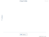 Javascript Highcharts Blank Chart With X And Y Axis Stack Overflow