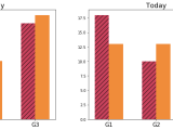 Matplotlib How To Create A Figure Of Subplots Of Grouped Bar Charts