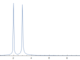 Signal Processing Sampling And Filtering Data Mathematica Stack