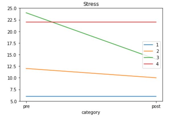 Python Pandas Columns Line Intersection Stack Overflow - Premium Light Photo Gallery - 8K