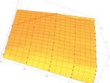 Interpolation Cut An Interpolating Function Mathematica Stack Exchange