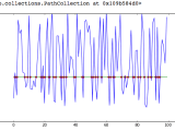 Python Area Of A Curve Between Intersection Points On A Plane Stack
