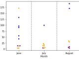 Python Matplotlib Plot X Axis By Month Stack Overflow