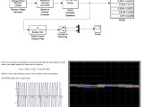 Plot Matlab Simulink Waveform Draw Stack Overflow