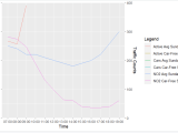 Adding Different Y Axis To An R Plot In Ggplot2 Stack Overflow