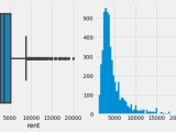 Python Plotting A Boxplot And Histogram Side By Side With Seaborn