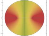 Plotting Parametricplot Problem With Colorfunction Mathematica