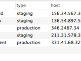 Javascript Js Nodejs Read Table From Db With Ajax And Display In