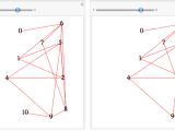 Dynamic Graph Visualization Mathematica Stack Exchange