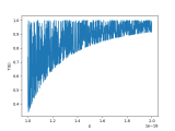 Numpy Plot A Function In Python Stack Overflow