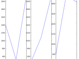 Python Pandas Matplotlib Faceting Bar Plots Stack Overflow