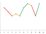 Javascript How To Draw One Line With Different Colors In Chartjs2