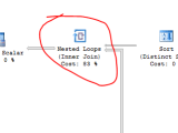 Sql Server Nested Loops Inner Join Cost 83 Is Any Way To Rewrite
