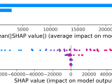 Python Subplot For Shap Summary Plot Stack Overflow