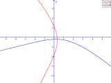 Calculus Exponential System Of Equations Mathematics Stack Exchange