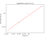 Calculating Slope Through Discrete Points In Python Stack Overflow