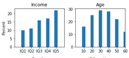 Python Matplotlib Same Bar Width In Subplots Stack Overflow - Premium Nature Design Gallery - Full HD