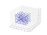 Matplotlib Quiver Rytegps