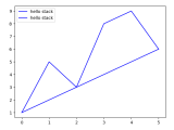 Python Matplotlib Plot A Numpy Array As Many Lines With A Single